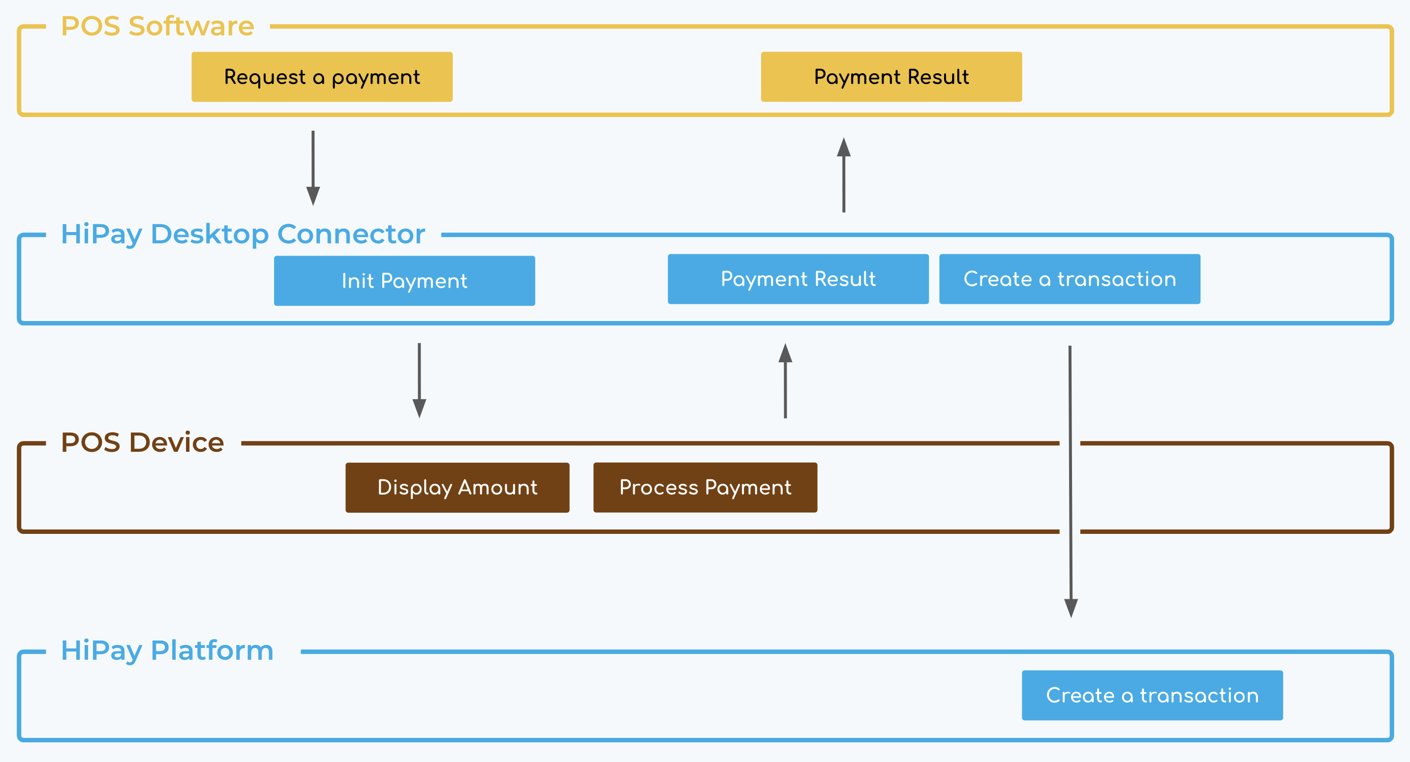 Desktop - ECR Connector - Developer | HiPay