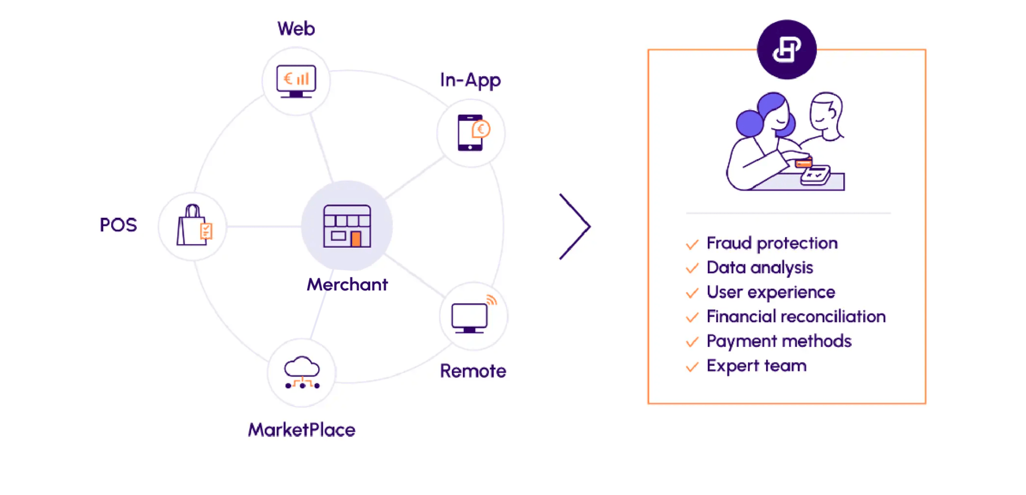Point of Sale (POS) - Developer | HiPay